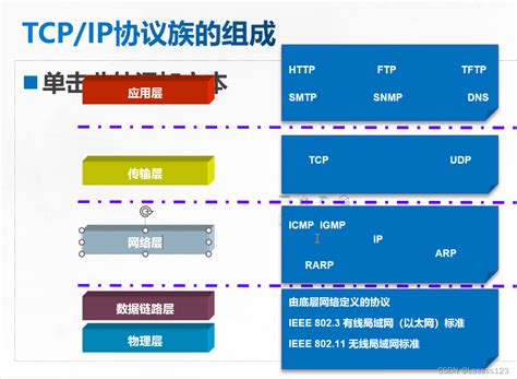 计算机网络模型参考 Csdn博客