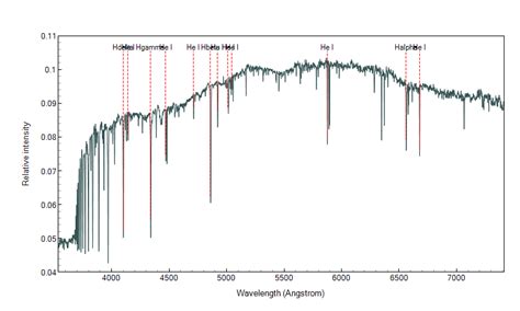 Identifying Spectral Classes Scientific Amateur Astronomy Cloudy Nights