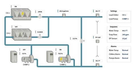 Effective Management Interface For Air Cooled Chilled Water Systems
