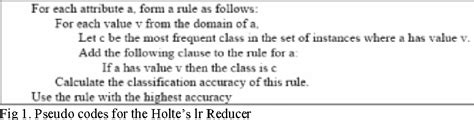 Figure 1 From A Novel Approach Of Rough Set Analysis In Distributed Data Mining Semantic Scholar