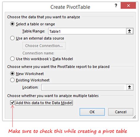Pivot Table Problem Goodly