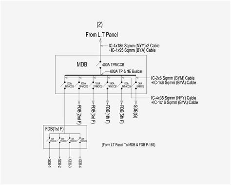 Panel Single Line Diagram