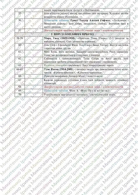 Календарно тематичне планування уроків зарубіжної літератури НУШ 5 клас 2 год тиж за