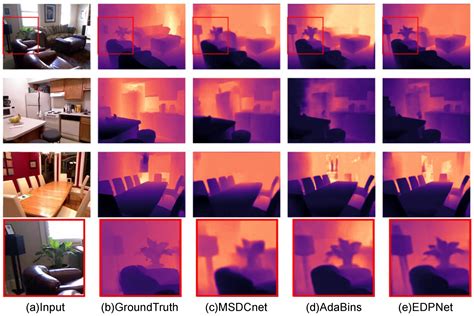Edge Enhanced Dual Stream Perception Network For Monocular Depth Estimation