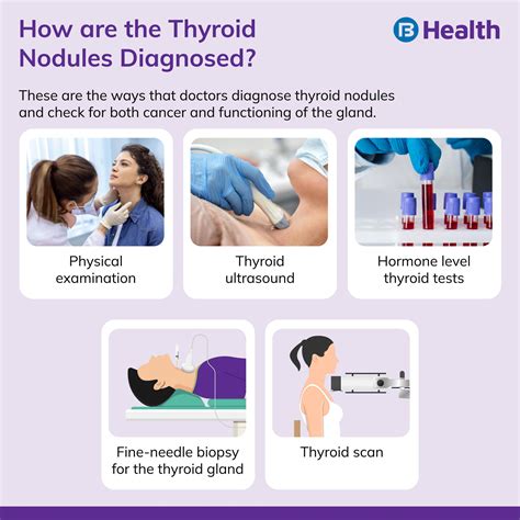 Thyroid Nodules Symptoms Causes Diagnosis Treatment And Coping