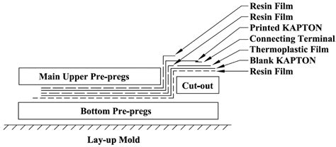 Applied Sciences Free Full Text Influence Of Composite Thickness On Ultrasonic Guided Wave