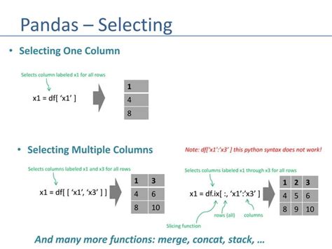 python numpy pandas matplot machine learning libraries pptx