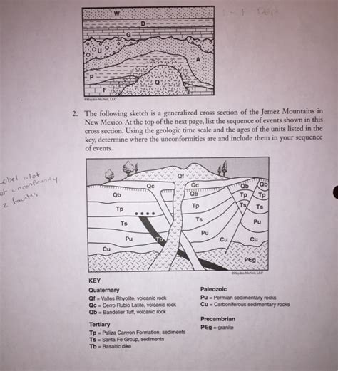 Solved Geologic Time Chegg