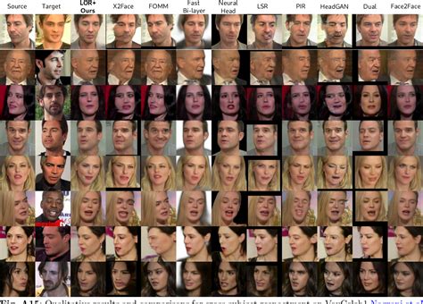 Figure A15 From One Shot Neural Face Reenactment Via Finding Directions In Gans Latent Space
