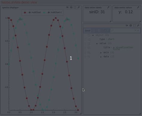 Interactive Visualization With R Interactive Data Visualization With R
