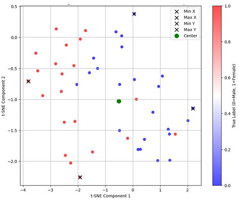 Classifying Sex From Msct Derived 3d Mandibular Models Using An Adapted