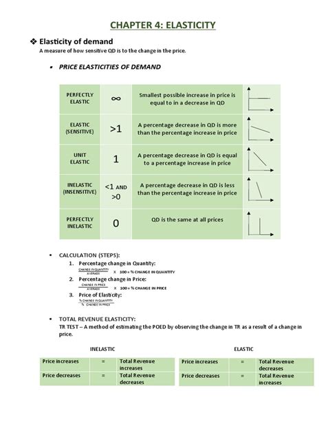 chapter 4 elasticity pdf