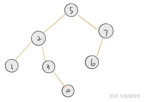数据结构查找算法中的树状数据结构 二叉搜索树 知乎