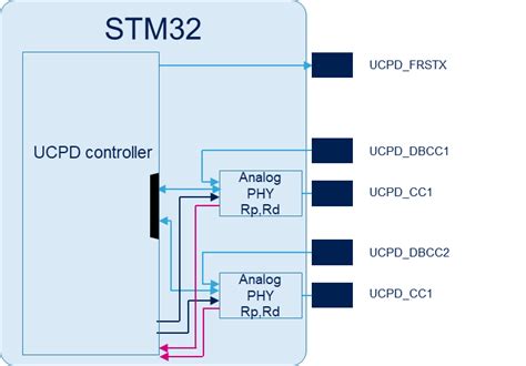 Faq Using Dead Battery Pins In An Stm32 With An I Stmicroelectronics Community