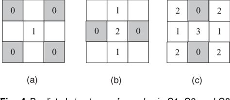 figure 1 from improved lossless coding algorithm in h 264 avc based on