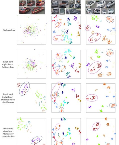 visualization of the feature distribution by t sne on veri 776 test