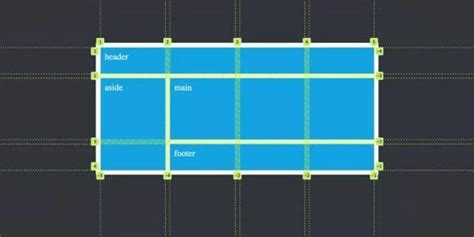 Css Grid Tutorials For Beginners Top Resources To Master Layouts