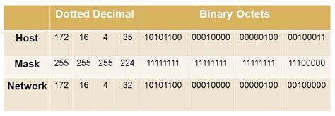 Subnet Mask Sucheta S Blog