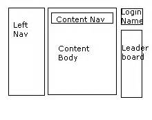 Php Codeigniter Best Way To Structure Partial Views Stack Overflow