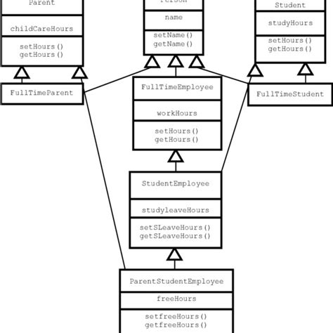 Redesign Of The Jre Example Download Scientific Diagram