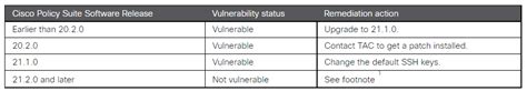 hard coded key based ssh authentication flaw in cisco policy suite