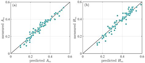 Temporal Prediction Of Landslide Generated Waves Using A Theoretical
