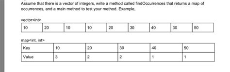 Solved Assume That There Is A Vector Of Integers Write A