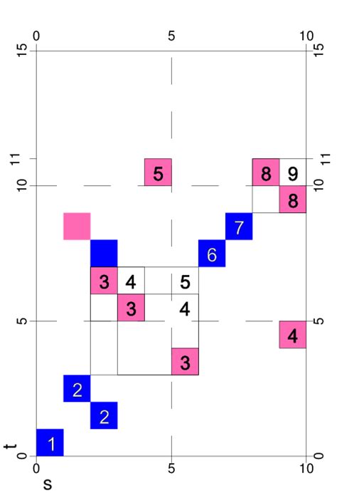 a running of algorithm 1 b real data for bim download scientific