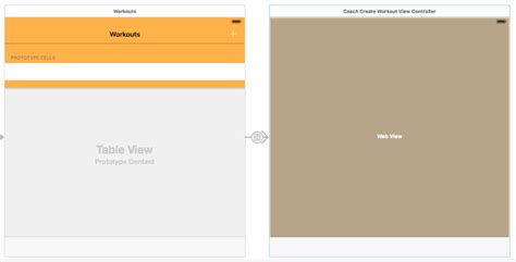 Ios Uiwebview Causing Ui Lockup No Crash Or Logs Stack Overflow
