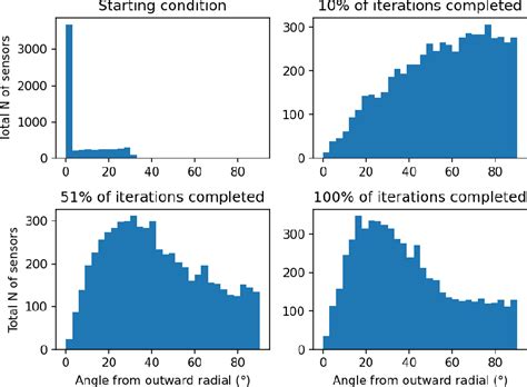 figure 9 from a minimum assumption approach to meg sensor array design