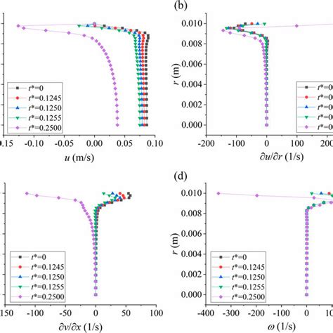 Configuration Of Pipeline With Discrete Blockage In Axial Download Scientific Diagram