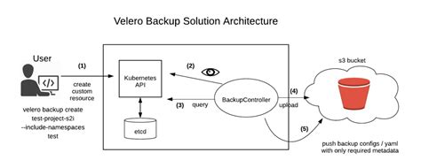 Openshift Single Node Automated Deployment By Fabio Reis Medium