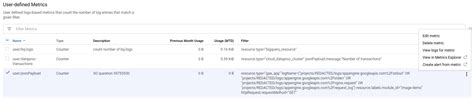 Python Stackdriver Alerting Policy Need To Filter On Json Payload