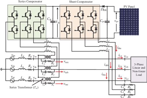 Figure 1 From Design And Control Of Pv Upqc Using Variable Leaky Lms Based Algorithm For Power