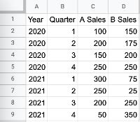 Google Sheets Query To Filter Both Row And Column Stack Overflow