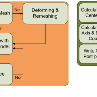 PDF Computational Fluid Dynamic Analysis Of A Floating Offshore Wind Turbine Experiencing