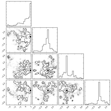 fs peptide in ram — msmbuilder 3 6 0 documentation