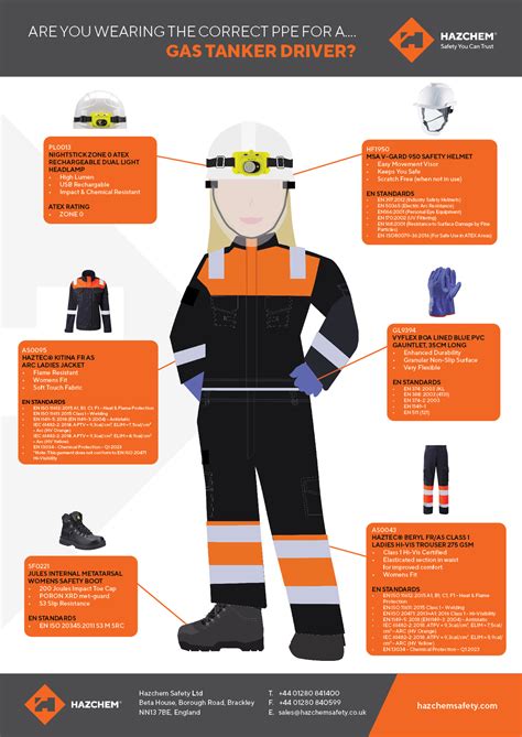 Our Gas Industry Ppe Recommendations Hazchem Safety Ltdhaztec