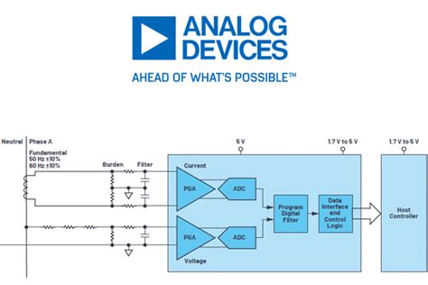 The On Chip Calibration Benefits Of New Simultaneous Sar Analog To Digital Converters White Paper