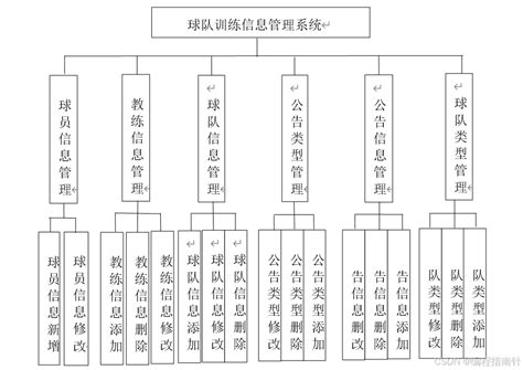 计算机java项目｜基于springboot的球队训练信息管理系统设计与实现 Csdn博客