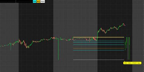Previous Day Levels Usethinkscript Community