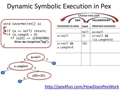Ppt Automated Test Generation Powerpoint Presentation Free Download Id4077285