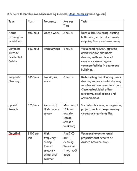 Please Help Me Solve The Problem Below By Providing Analysis Course Hero