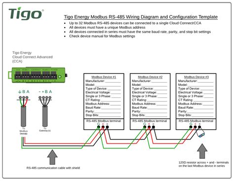 Modbus устройство