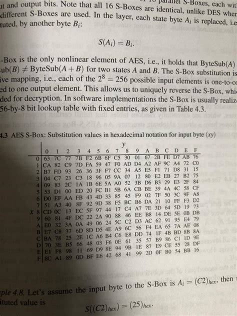Solved Using Table 4 2 Of Gf 28 Determine The