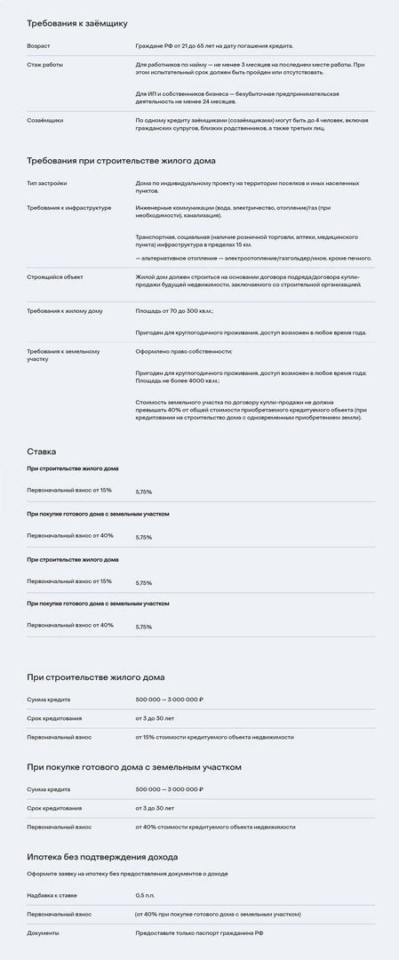 Статьи сообщества Дома под программу Сельская Ипотека в Ижевске ВКонтакте