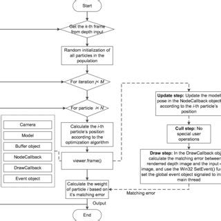 Flowchart Of The Multiple Virtual Camera System This System Creates A Download Scientific