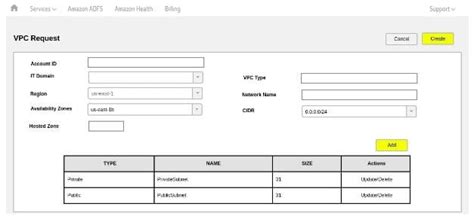 enterprise reduces aws vpc creation from days to minutes ntt data