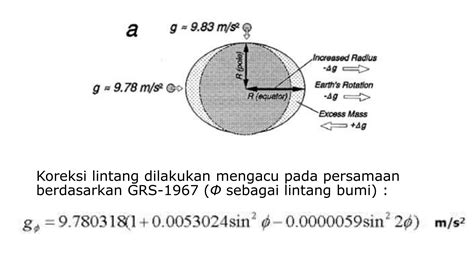 Metode Gravitasipptx