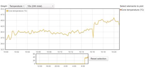 Raspberry Pi 4 Ice Tower Cpu Cooling Fan Tested Cnx Software